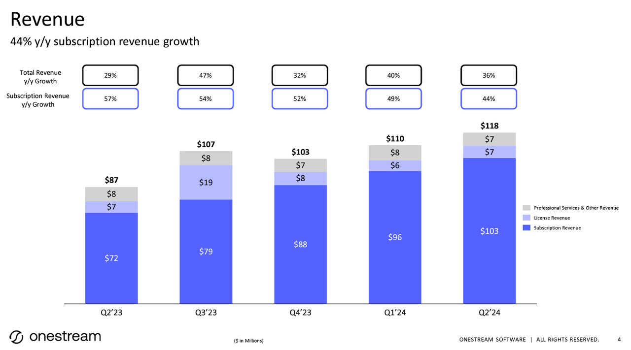 Streamline Your Finances And Portfolio With OneStream Stock (NASDAQ:OS ...