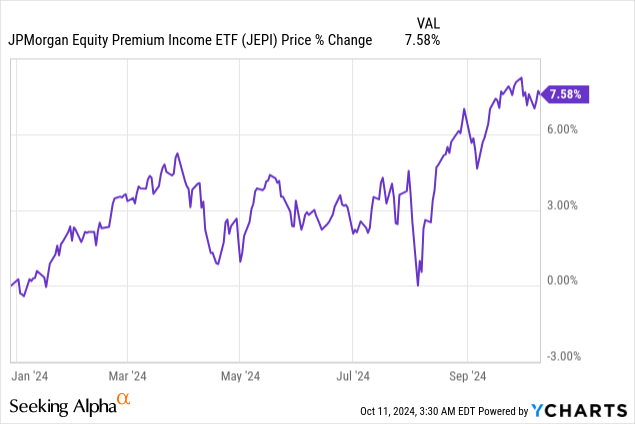 JEPI ETF: 7% Yield, Diversified, IT Exposure (NYSEARCA:JEPI) | Seeking Alpha