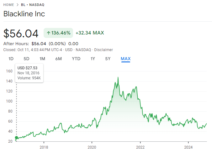Streamline Your Finances And Portfolio With OneStream Stock (NASDAQ:OS ...