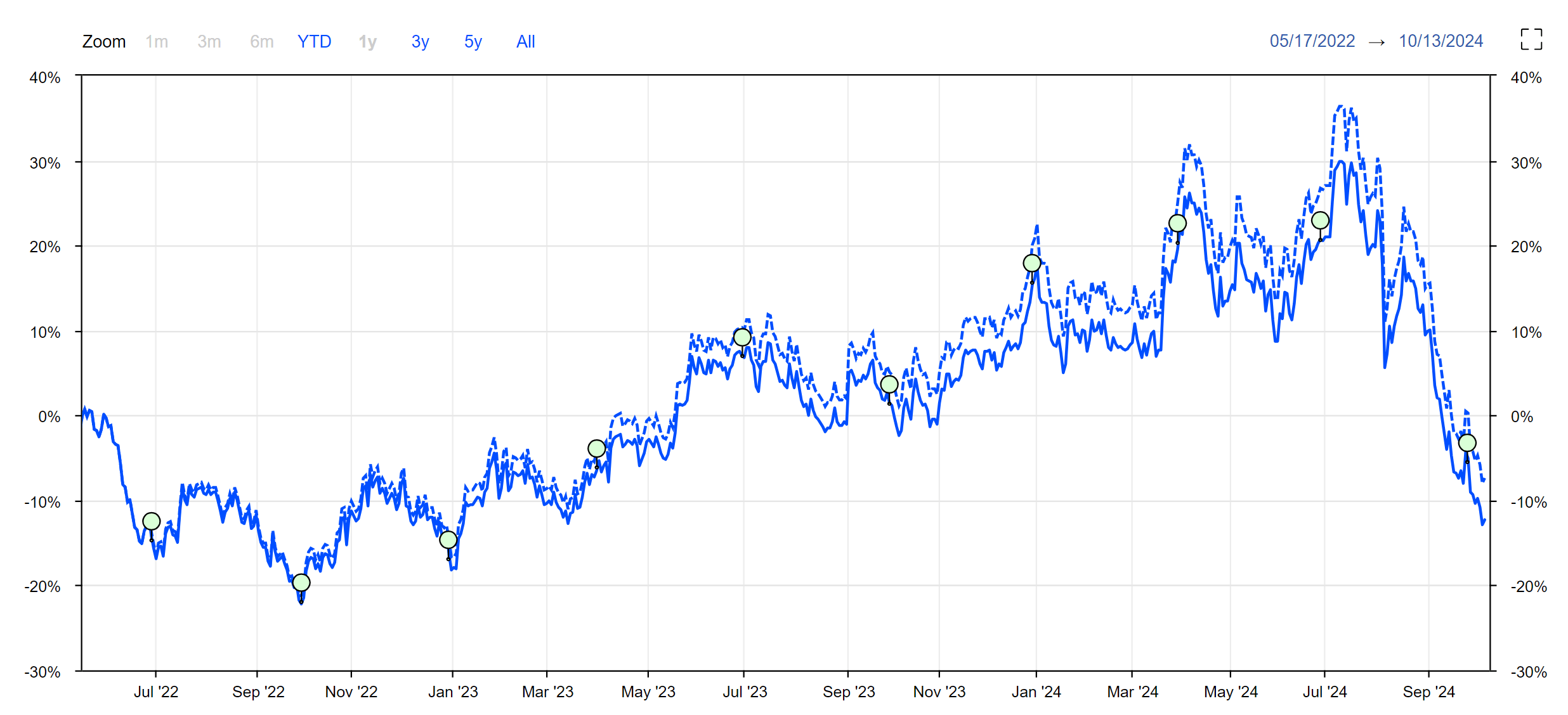 Samsung Electronics Stock: Time For Caution (OTCMKTS:SSNLF) | Seeking Alpha