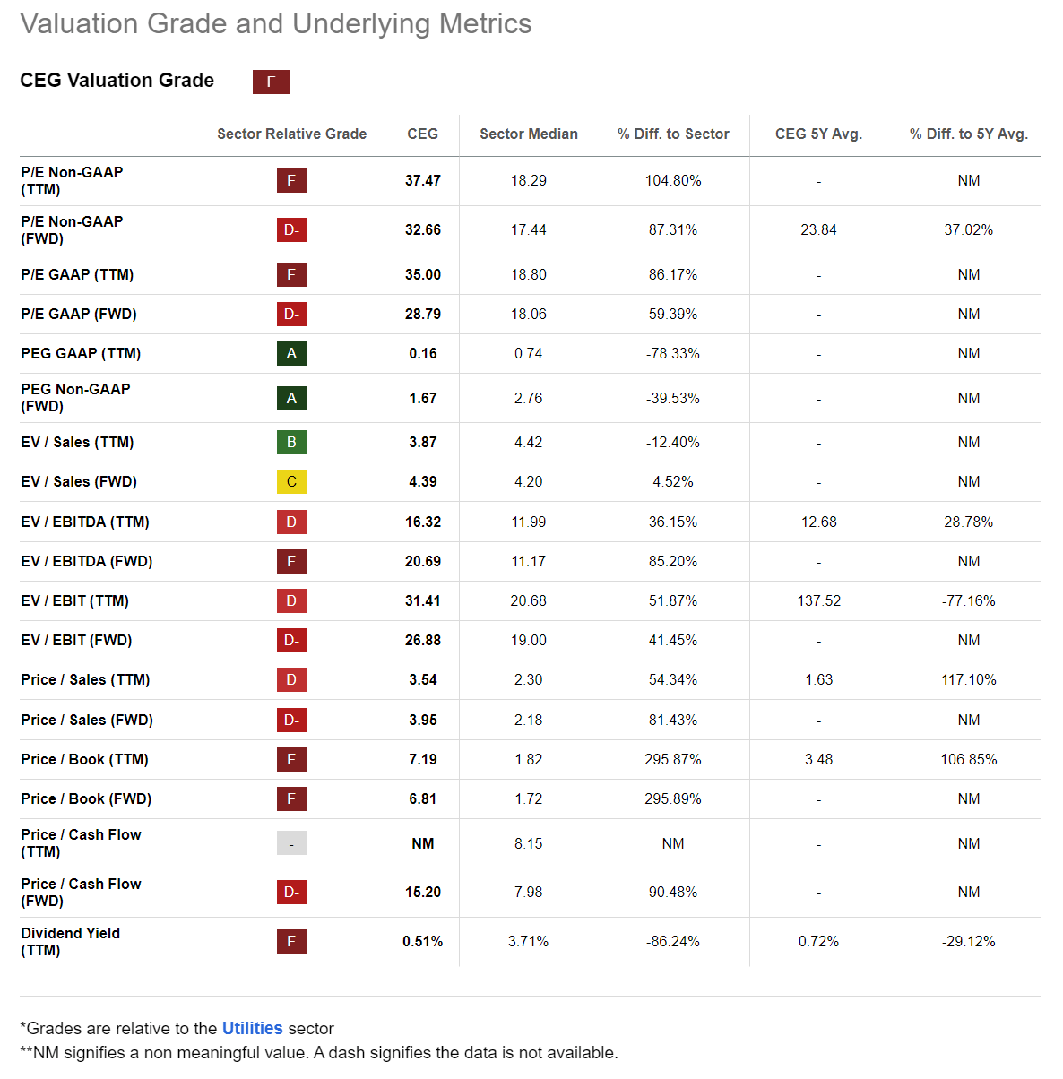 Constellation Energy: Enjoy The AI Moment, But Don't Get Burned (NASDAQ:CEG) | Seeking Alpha