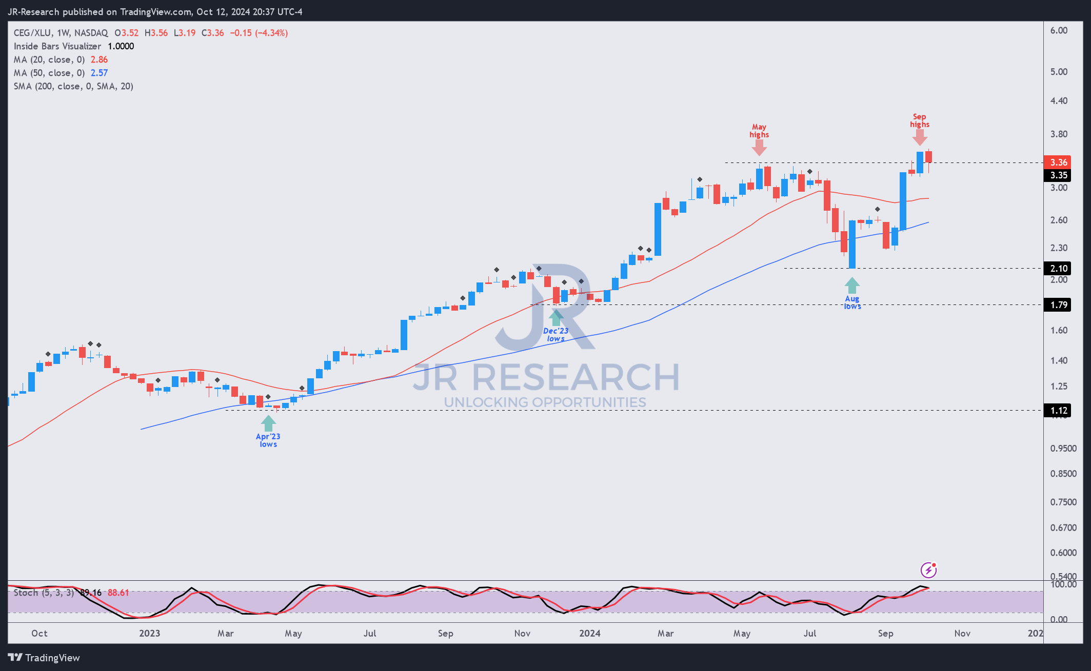 Constellation Energy: Enjoy The AI Moment, But Don't Get Burned (NASDAQ:CEG) | Seeking Alpha