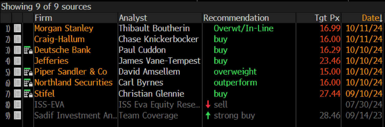 Indivior Stock: Over 100% Upside Potential If Market Share Stabilize In ...