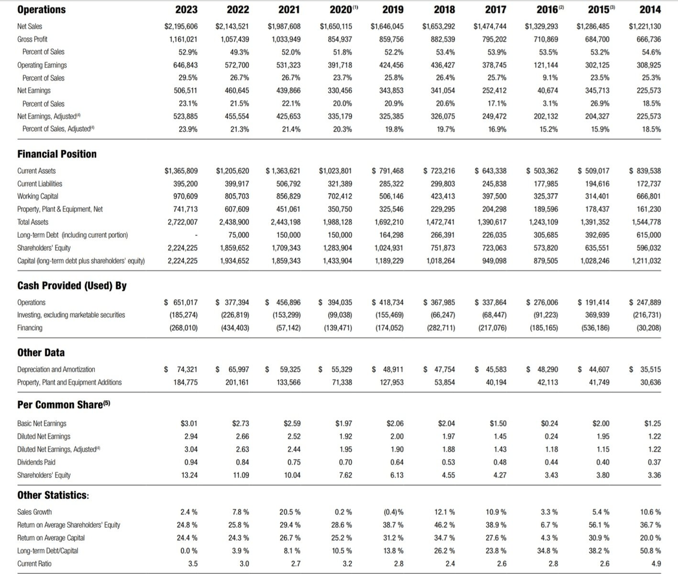 Graco Stock: Like An Industrial ETF (NYSE:GGG) | Seeking Alpha