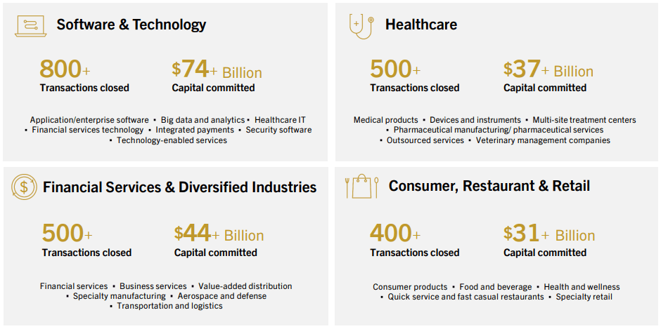 Golub Capital's Base Dividend Will Withstand A Few More Cuts (NASDAQ ...