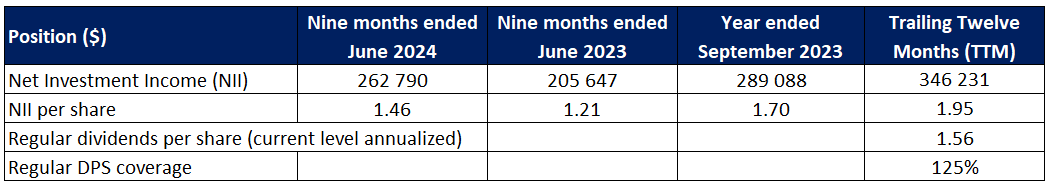 Golub Capital's Base Dividend Will Withstand A Few More Cuts (NASDAQ ...