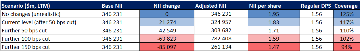 Golub Capital's Base Dividend Will Withstand A Few More Cuts (NASDAQ ...