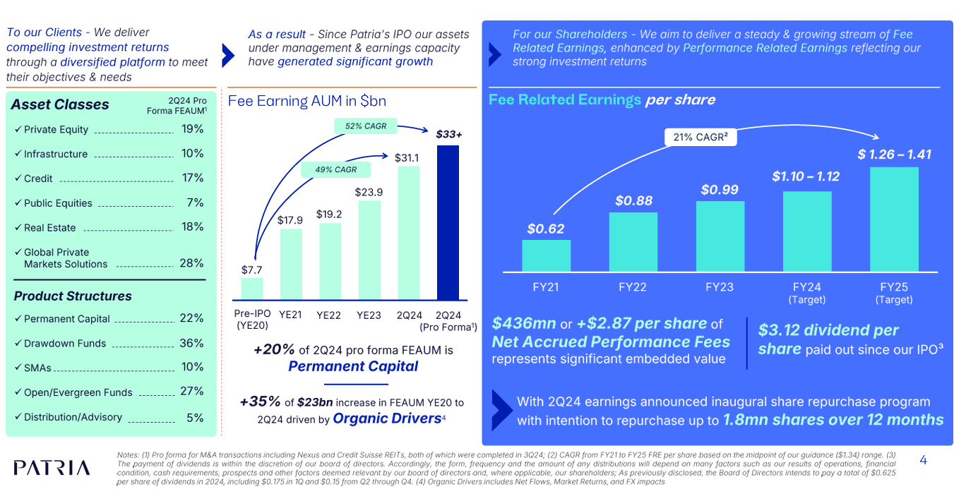 Patria Investments: The Alternatives King Of Latin America (NASDAQ:PAX ...