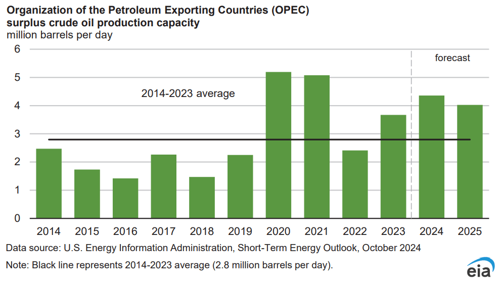 EIA & IEA Try Hard To Suppress Oil Prices, While OPEC Does The Opposite (Commodity:CL1:COM ...