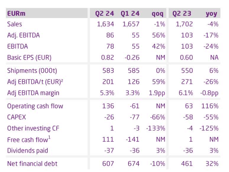 Aperam: Overcoming Cyclical Challenges, Positioned For Future Growth ...
