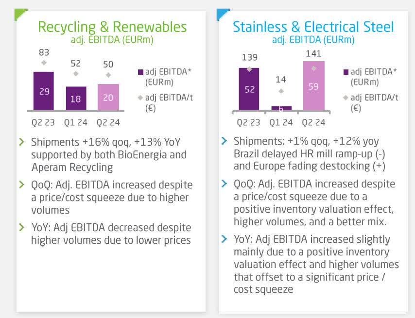 Aperam: Overcoming Cyclical Challenges, Positioned For Future Growth ...