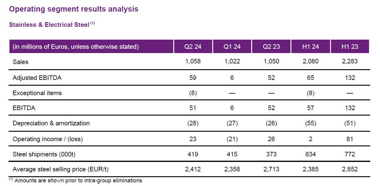 Aperam: Overcoming Cyclical Challenges, Positioned For Future Growth ...