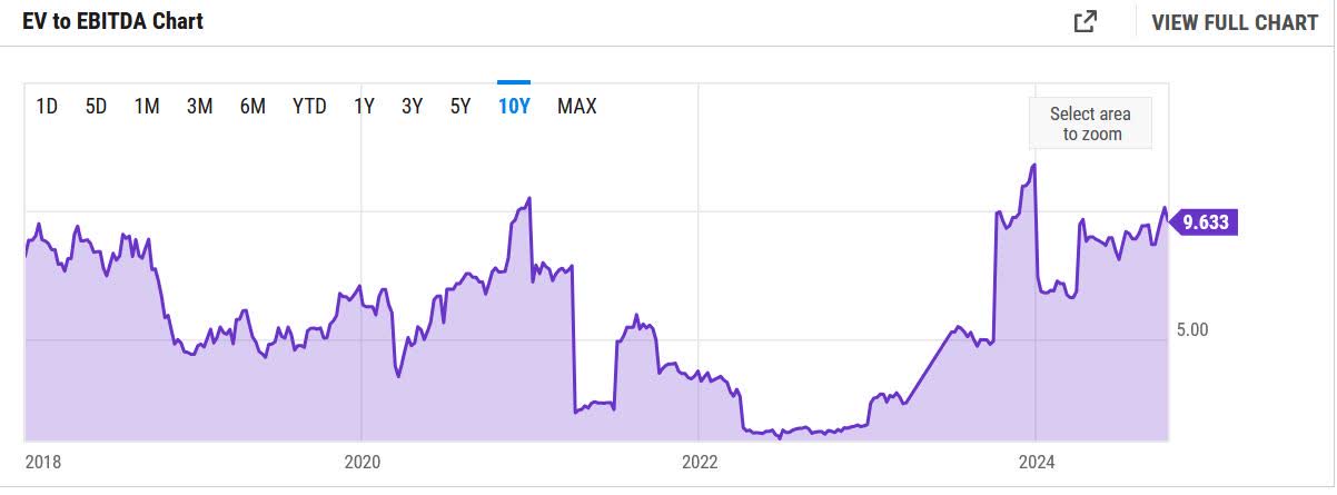 Aperam: Overcoming Cyclical Challenges, Positioned For Future Growth ...
