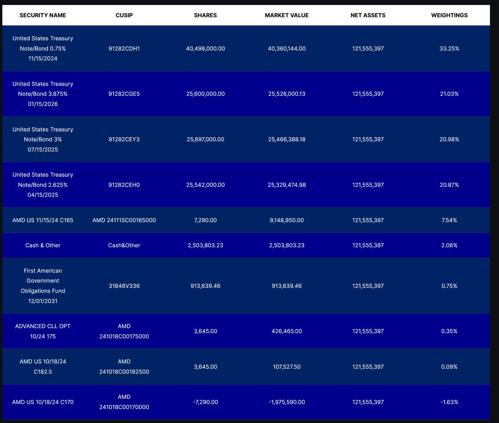 AMDY: Capitalizing On AMD's Volatility For Income Generation (NYSEARCA ...