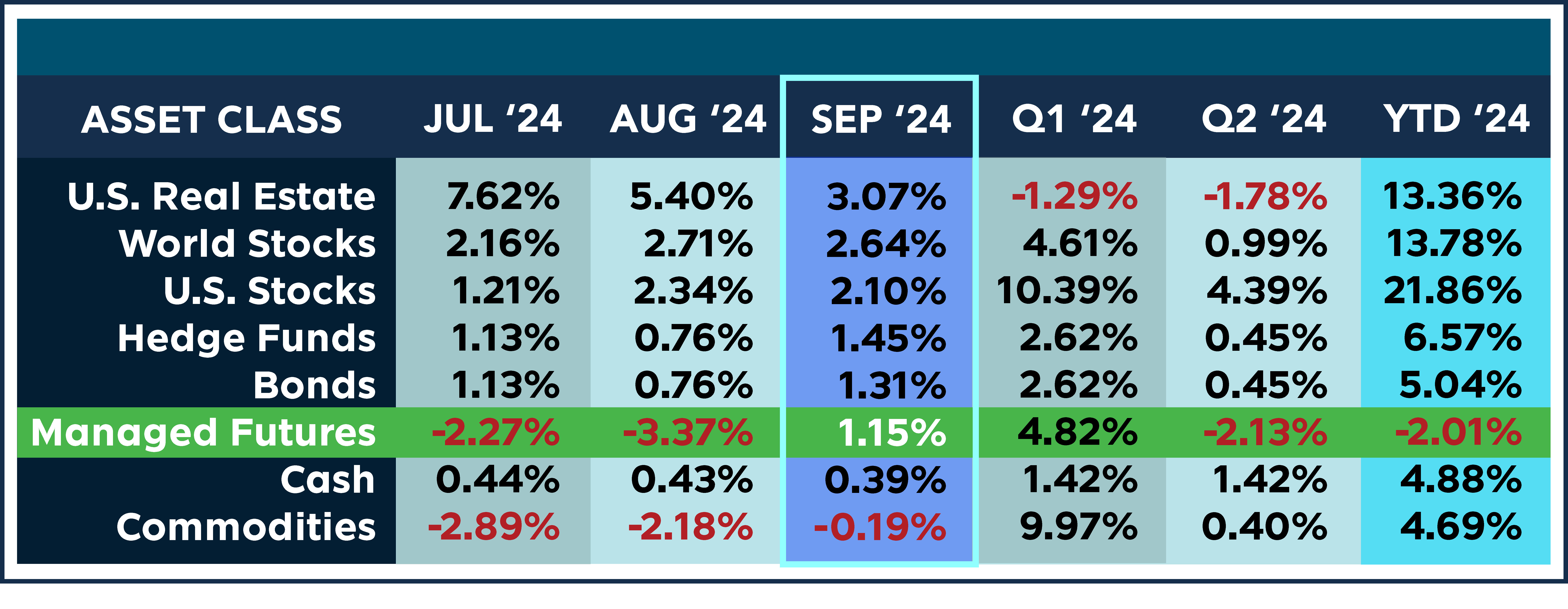 Asset Class Scoreboard: September 2024 | Seeking Alpha