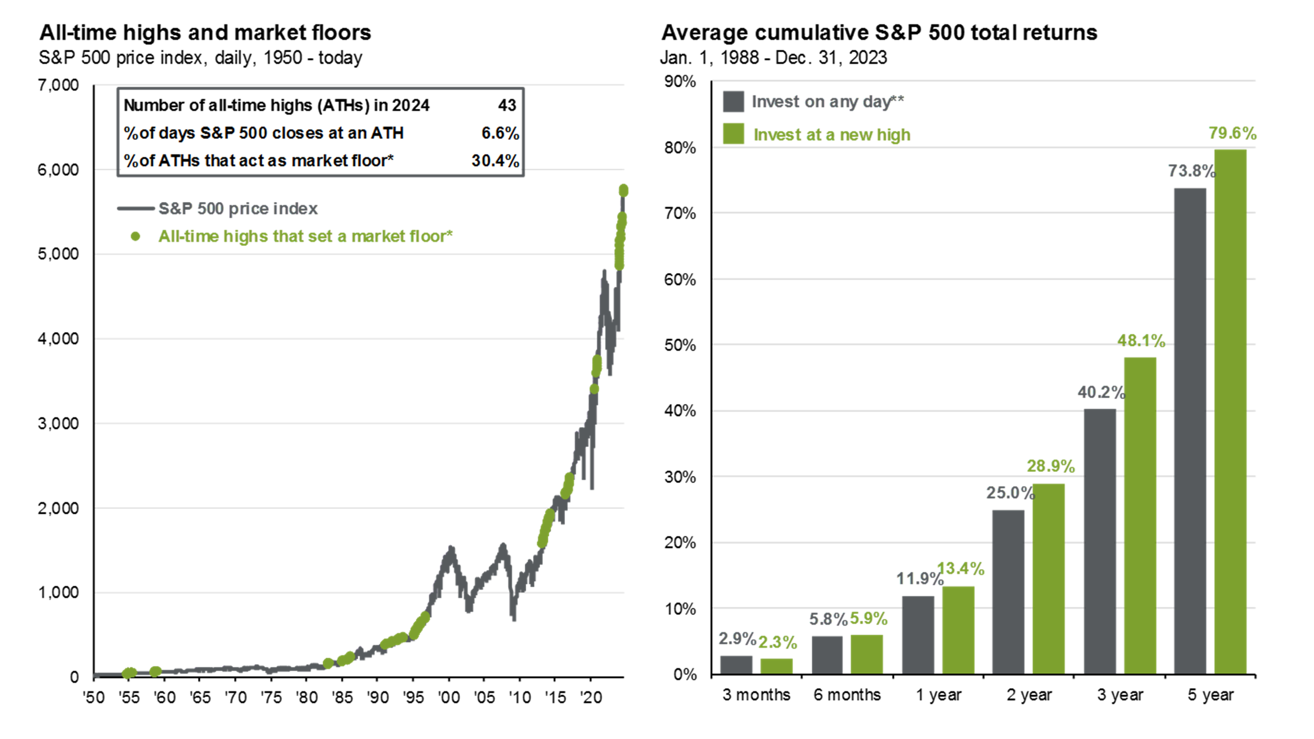 Don't You Dare Time The Market | Seeking Alpha