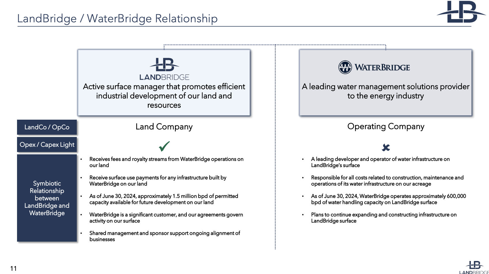 Why LandBridge Is My Top Pick (NYSE:LB) | Seeking Alpha