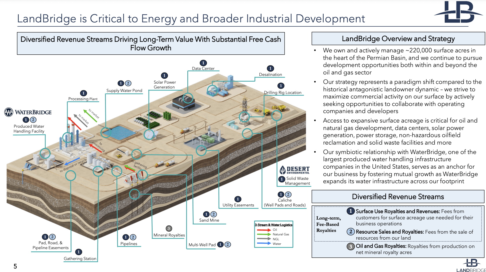 Why LandBridge Is My Top Pick (NYSE:LB) | Seeking Alpha