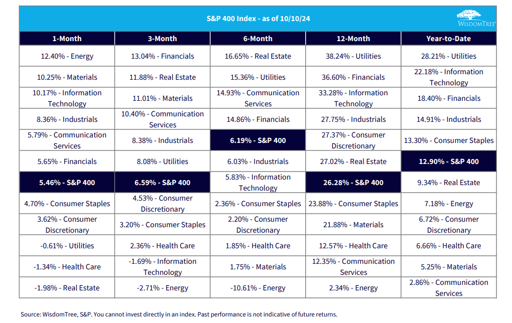 XMMO ETF: Don't Forget About The Mid Caps (NYSEARCA:XMMO) | Seeking Alpha