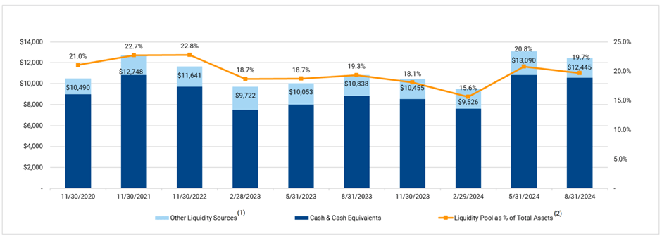 Jefferies: A Warren Buffett Stock With Runway (NYSE:JEF) | Seeking Alpha