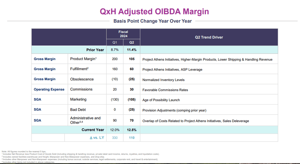 Qurate Retail: Operational Turnaround And Balance Sheet Flexibility To ...