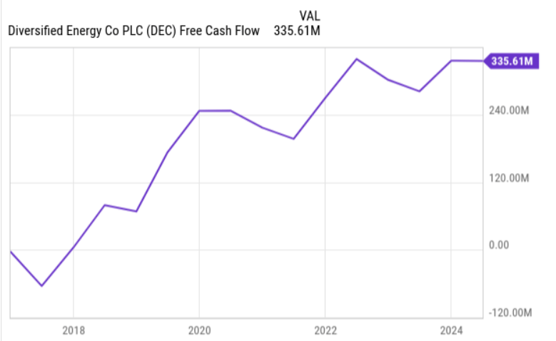 Diversified Energy: 9.6% Yield & Strong Fundamentals Make Sound ...