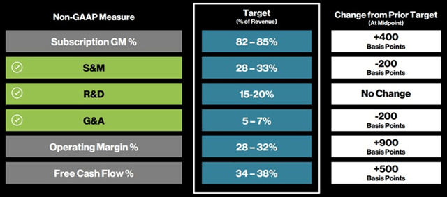 CrowdStrike Stock: Risks are Being Overlooked (NASDAQ:CRWD) | Seeking Alpha