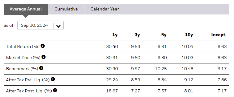 DVY: 3.5% Yield, NAV Growth, Upside Potential | Seeking Alpha