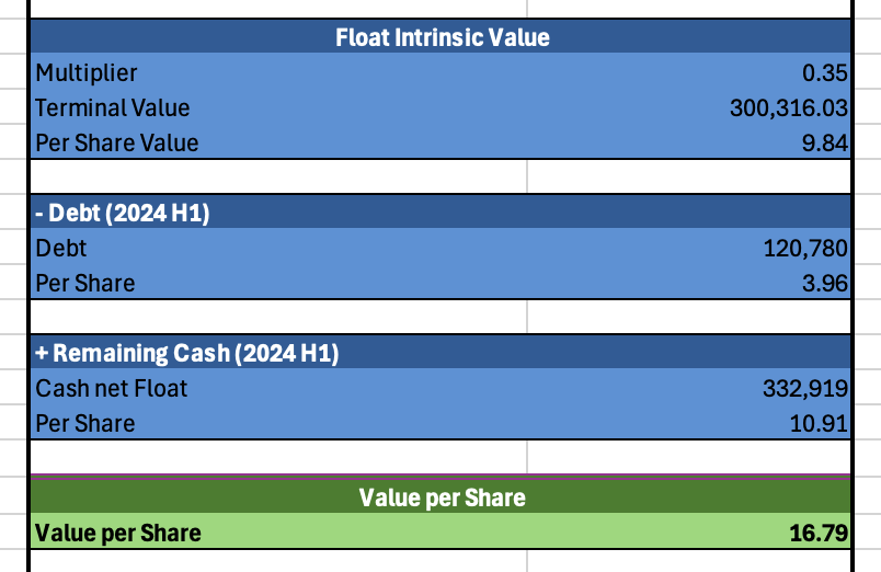 Heritage Insurance: Float Based Analysis (NYSE:HRTG) | Seeking Alpha