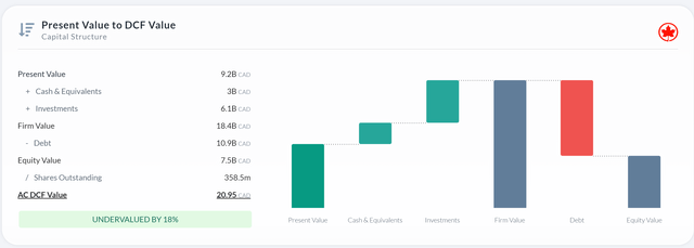Air Canada Stock: A Deep-Value Flight Ready For Takeoff (TSX:AC:CA ...