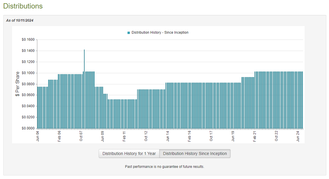 CSQ: This High-Performing CEF Is A Good Choice For Domestic Exposure ...