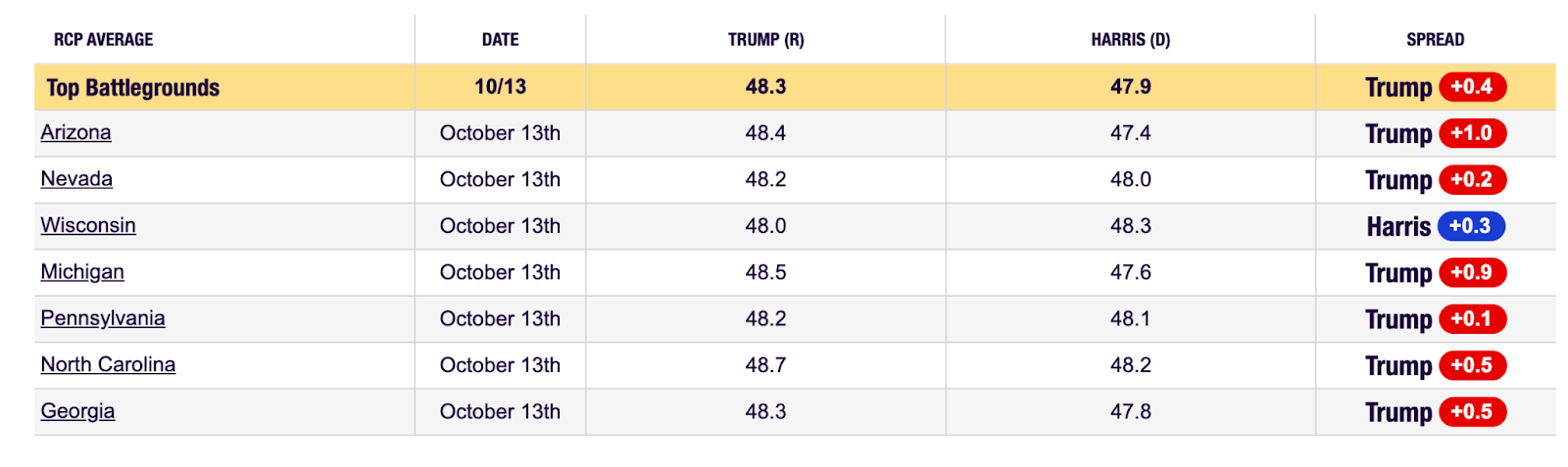 Trump Media & Technology: Political Power Won't Fix Declining Revenues ...