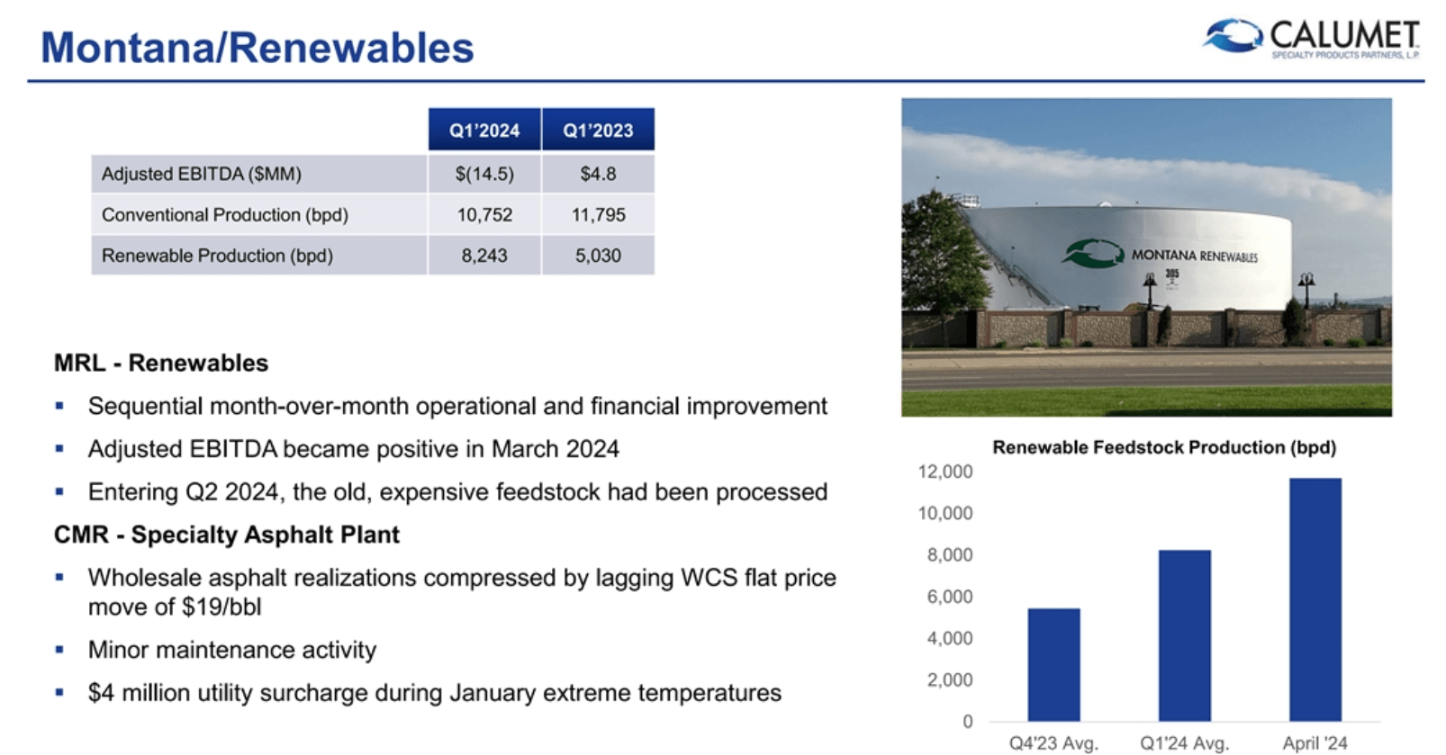 Calumet Stock: A Compelling Energy Transition Turnaround (NASDAQ:CLMT ...