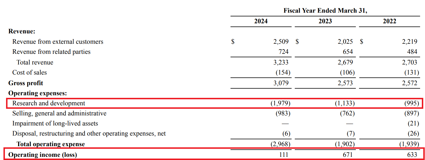 Arm Holdings: The Predictability Risks For Long-Term Investors (NASDAQ ...
