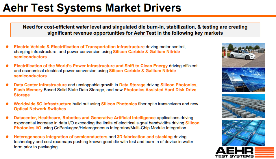 Aehr Test Systems Stock's Ever Increasing TAM (NASDAQ:AEHR) | Seeking Alpha