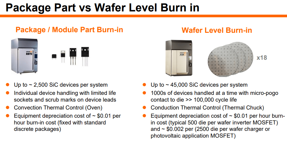 Aehr Test Systems Stock's Ever Increasing TAM (NASDAQ:AEHR) | Seeking Alpha