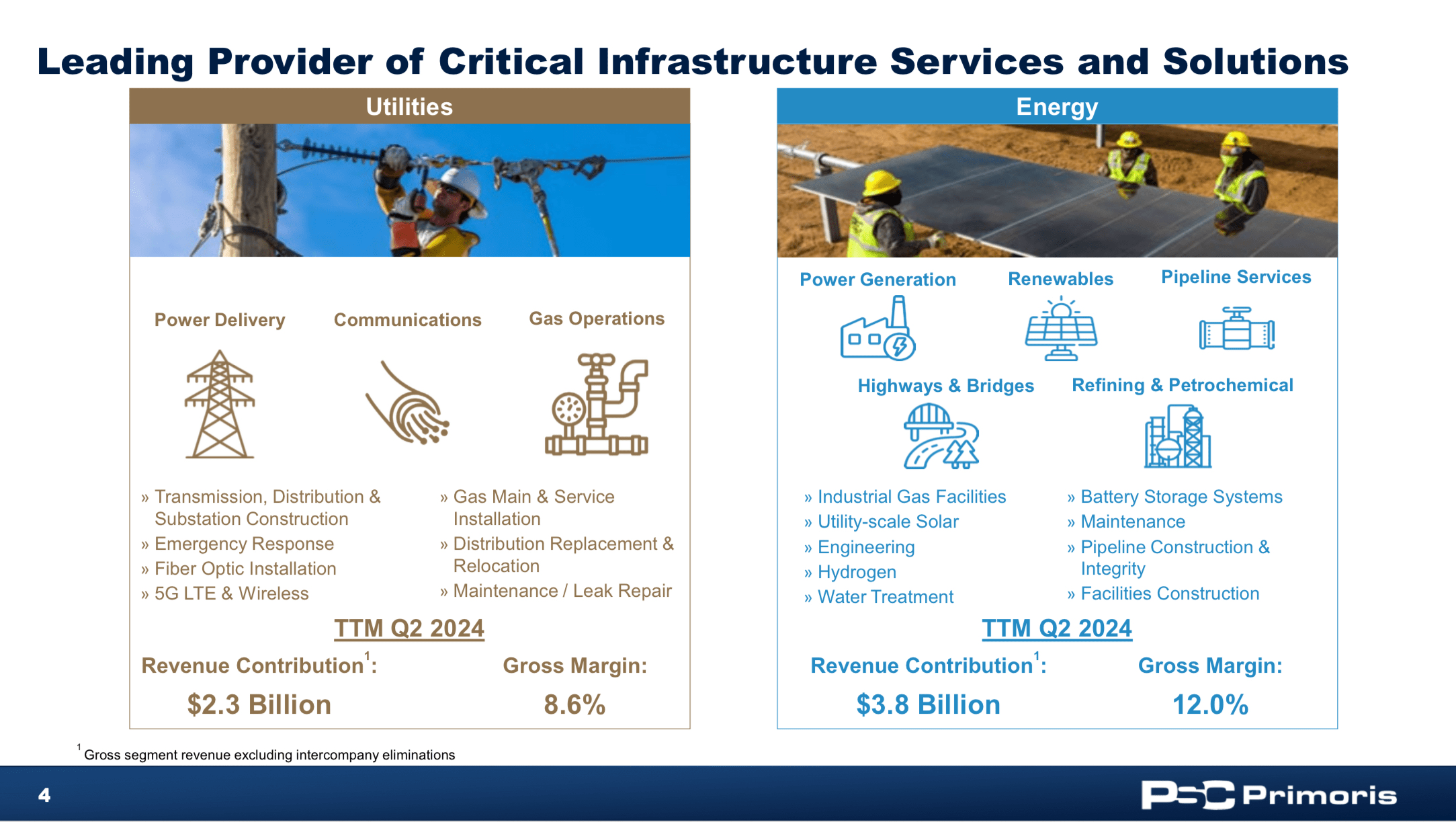 Primoris Is A Politically Neutral Renewables Infrastructure Value Play ...