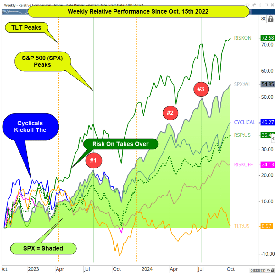 The October 2022 Baby Bull Is Back And All Grown Up | Seeking Alpha