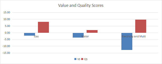 FXU: Utilities Dashboard For October (NYSEARCA:FXU) | Seeking Alpha