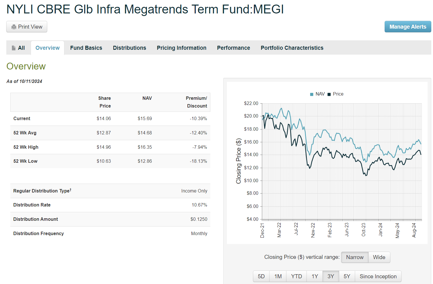 MEGI CEF: A Bargain For High-Yield Income With Potential For Strong ...