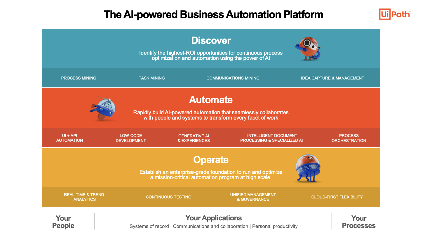 UiPath: Great Opportunity To Buy This AI Stock At A Cheap Price (NYSE ...