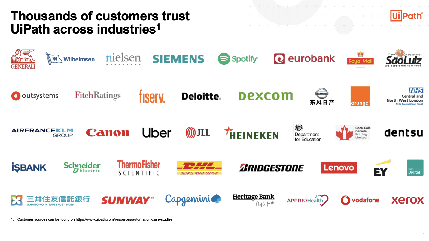 UiPath: Great Opportunity To Buy This AI Stock At A Cheap Price (NYSE ...