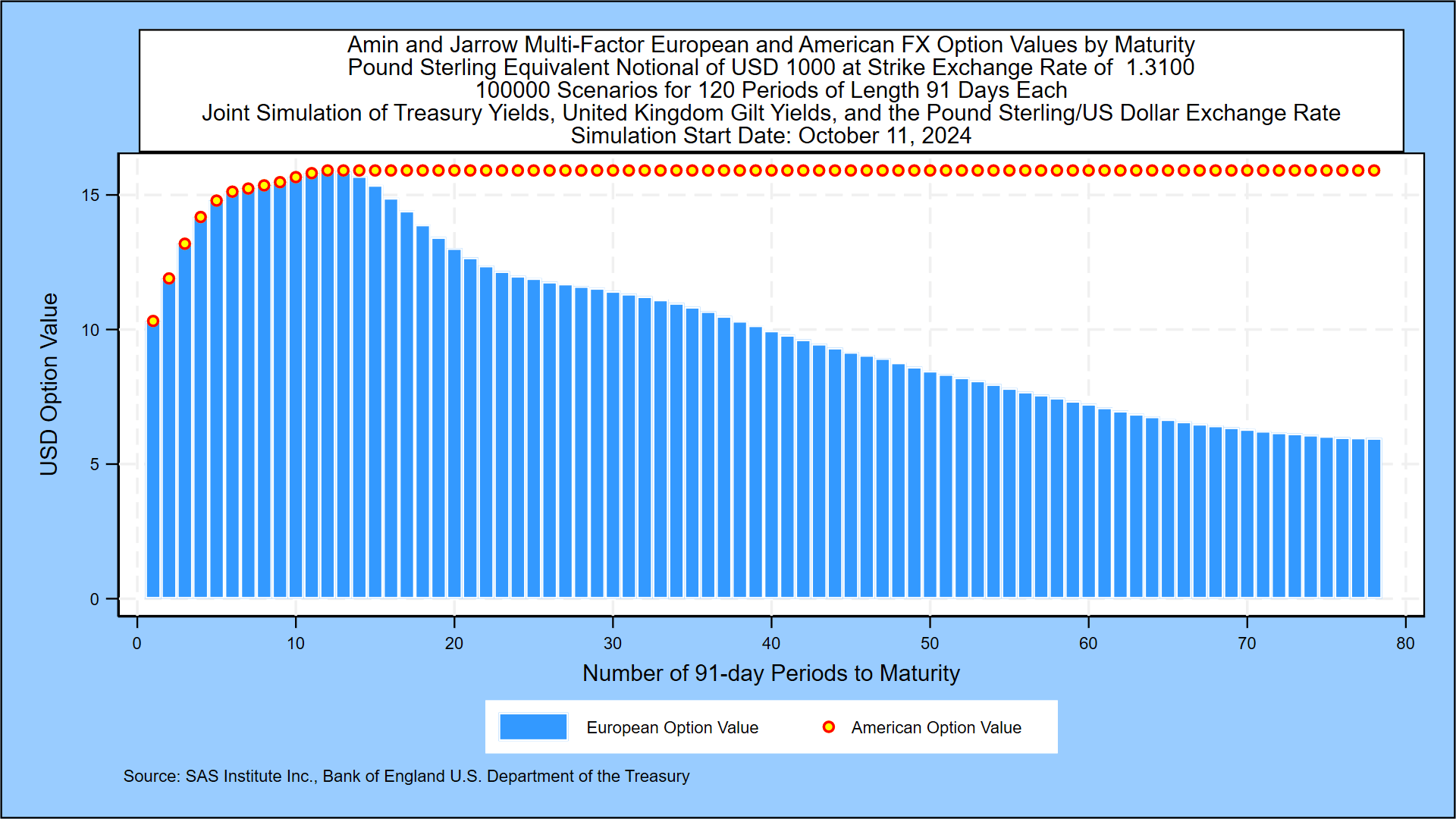 Weekly UK Gilt Yield And Pound Forecast, October 11, 2024: Probability ...