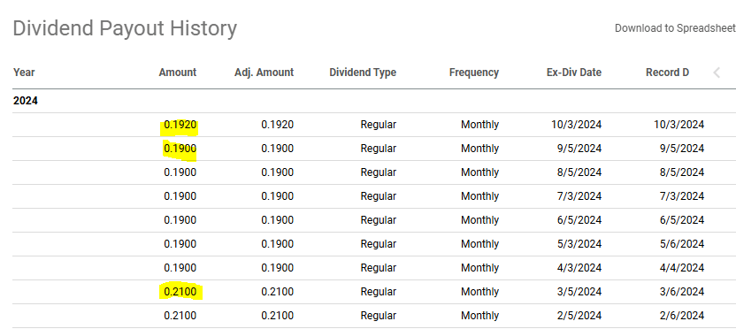 SDIV: 2 Ways To Outperform This 10% Yielder (NYSEARCA:SDIV) | Seeking Alpha