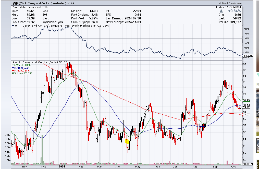 SDIV: 2 Ways To Outperform This 10% Yielder (NYSEARCA:SDIV) | Seeking Alpha
