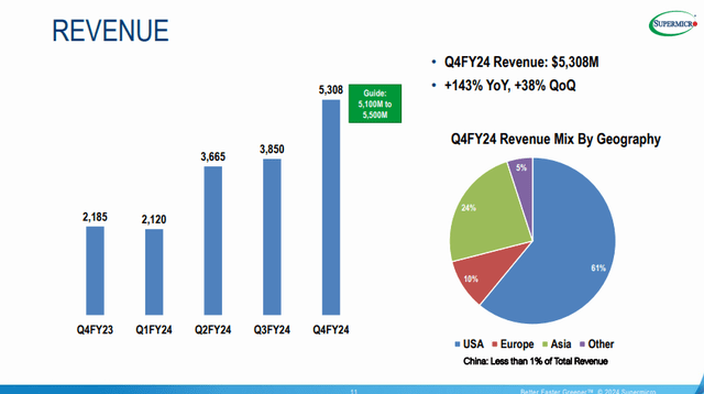 Uncovering The Risks: Why Super Micro Computer May Be A Sell (NASDAQ ...