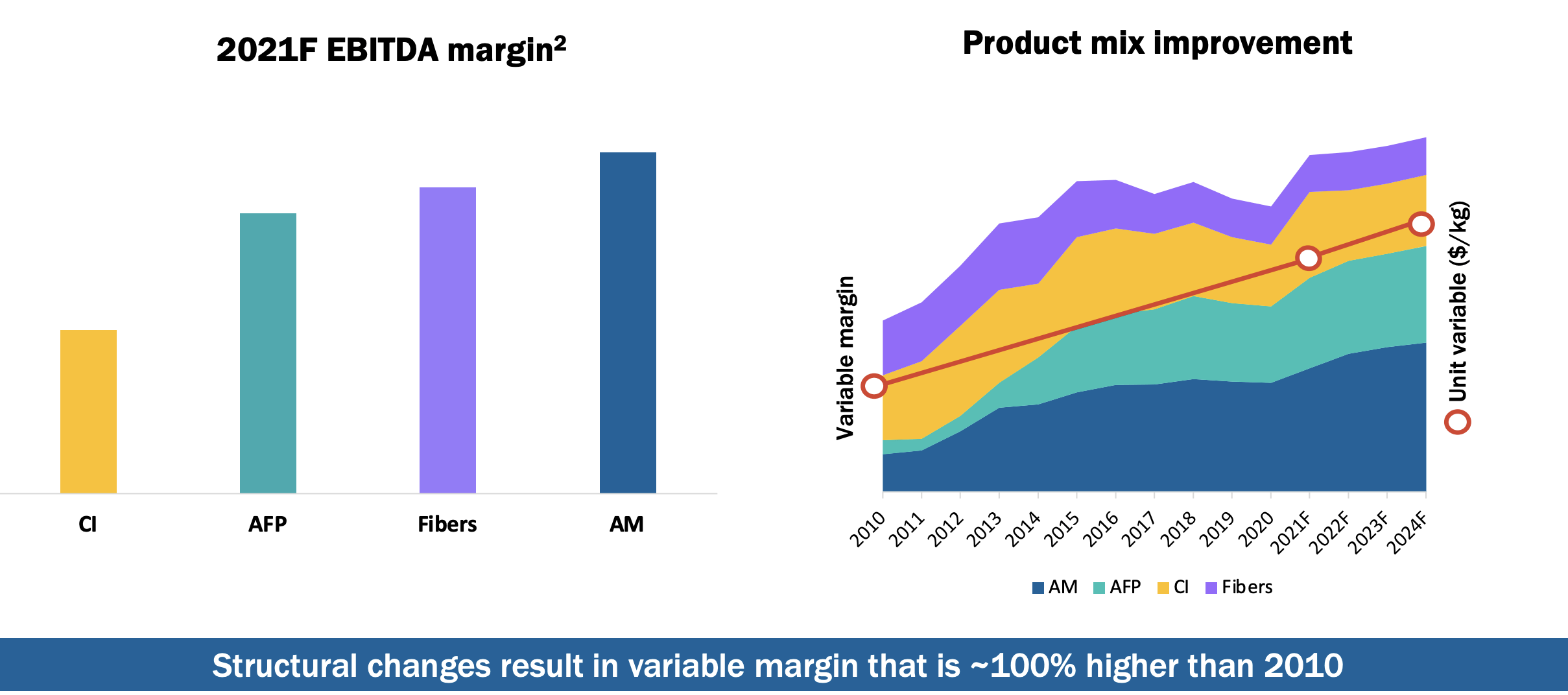 Eastman Chemical: Difficult To See Upside At This Valuation (Rating ...