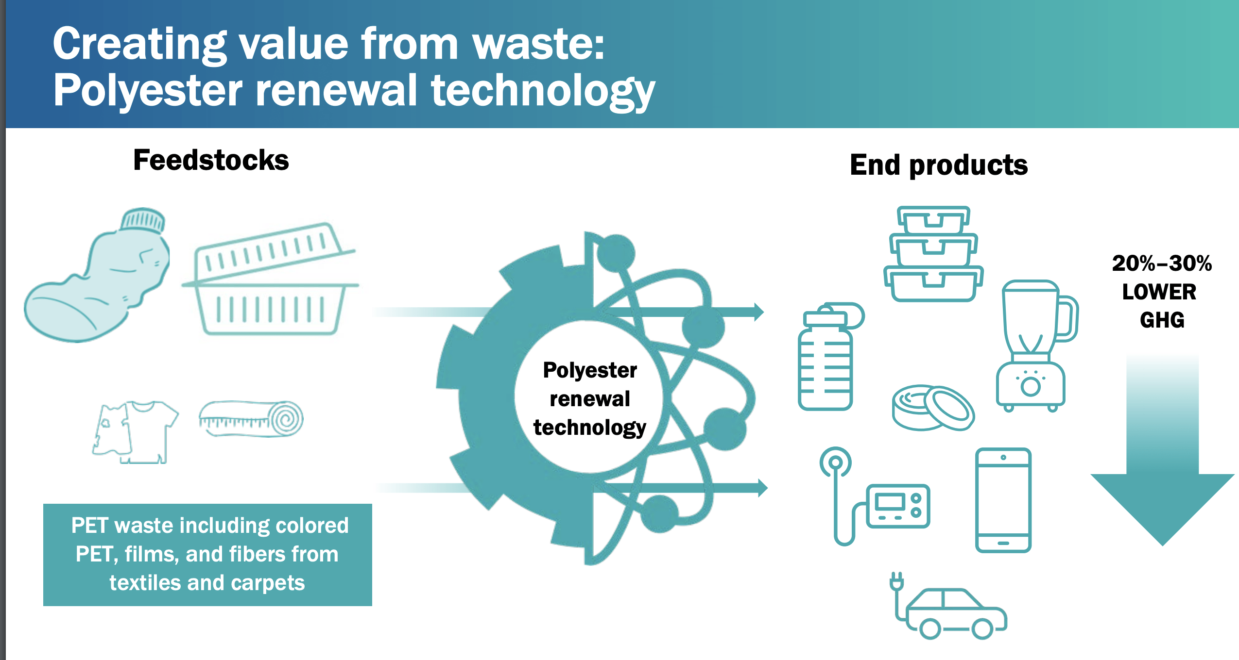 Eastman Chemical: Difficult To See Upside At This Valuation (Rating ...