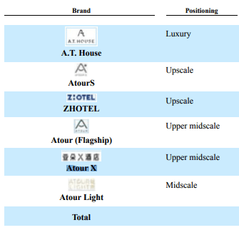 Atour: Where Hospitality Meets Retail (NASDAQ:ATAT) | Seeking Alpha