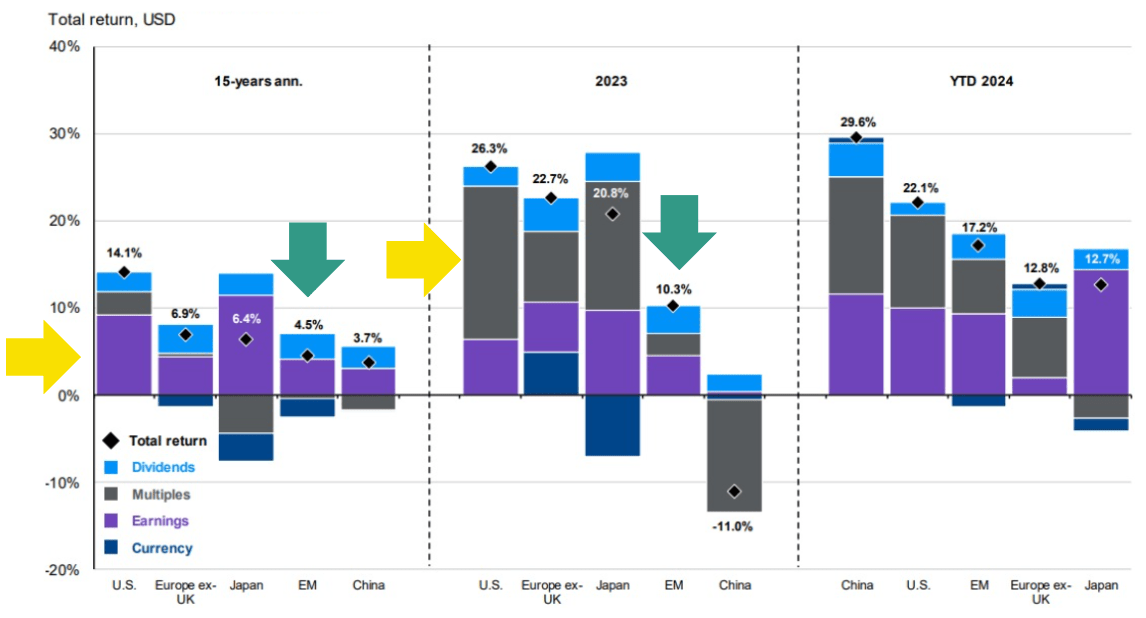 VTI ETF: Even Great Diversification Does Not Provide A Margin Of Safety ...